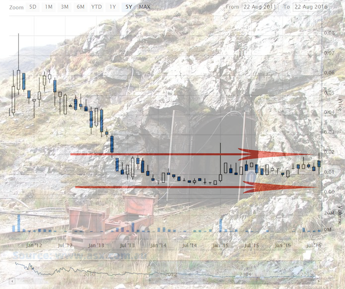 Scotgold Resources Limited (ASX:SGZ), (LON:SGZ) with Face-Lift Surgery